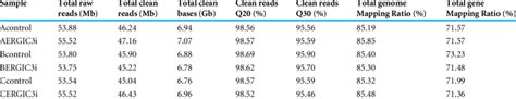 Sequencing Data Quality Inspection And Analysis Download Scientific Diagram