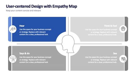 User-Centered Design with Empathy Map PowerPoint Template and Google Slides Theme