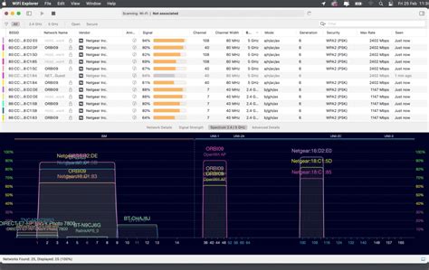 Review Of Netgears Orbi Wi Fi 6 Mesh System And Optimisation Guide Increase Broadband Speed