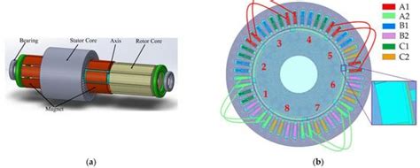 How To Identify Rotor Faults In Pmsms Based On Branch Current Analysis