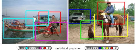 Multi Label Image Recognition With Discovered Attentional Regions By