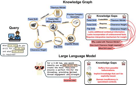 논문 리뷰 Knowledge Graph Fusion With Large Language Models For Accurate