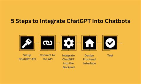 chatbot integration with chatgpt a 5 step guide designveloper
