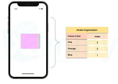 Organizing Elements With Zindex In Net Maui Askxammy