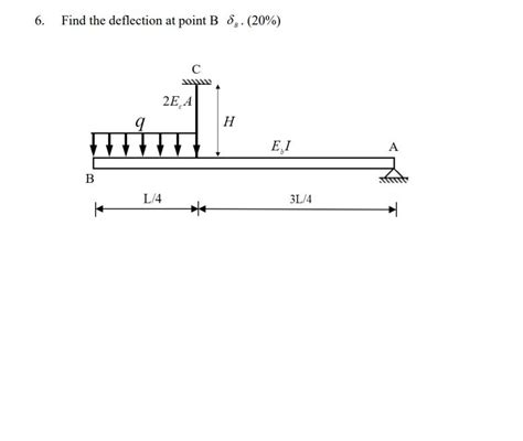 Solved Find The Deflection At Point B C B E Chegg