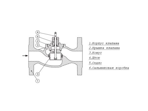Клапан регулирующий Vf 2 Ду 15 Ру 16 Danfoss двухходовой купить по низкой цене в Санкт