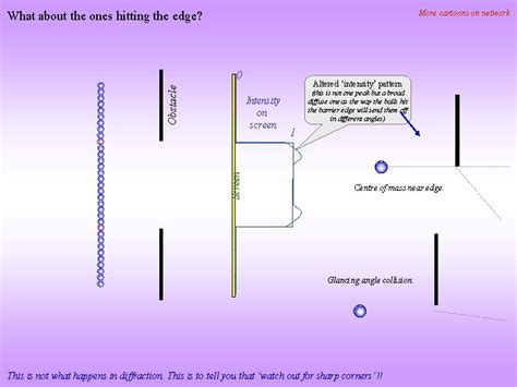 Understanding Diffraction Part Of Q Understanding Diffraction Using