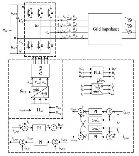 Electronics Special Issue Applications Control And Design Of Power