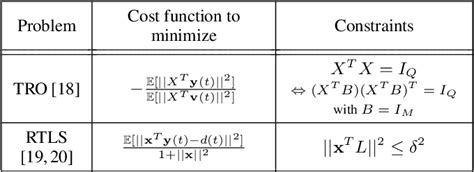 Table 1 From A Computationally Efficient Algorithm For Distributed