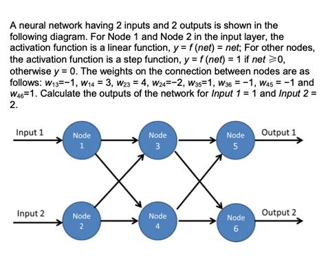 Solved A Neural Network Having Inputs And Outputs Is Chegg Com