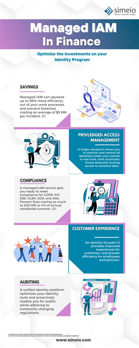 Infographic Managed Iam In Finance Simeio