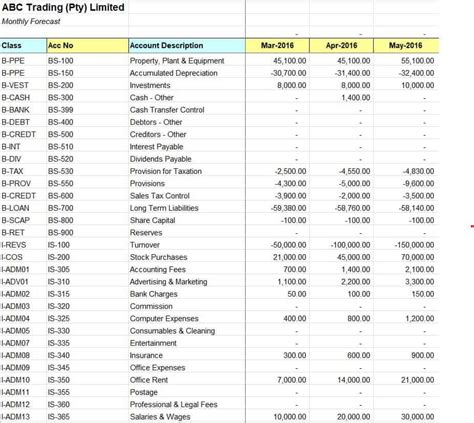 18 Monthly Report Templates Excel Word Formats Excel Format