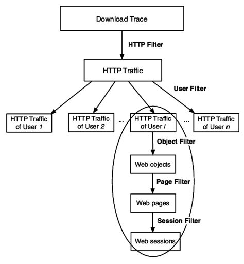 Filtering The Data Trace Download Scientific Diagram
