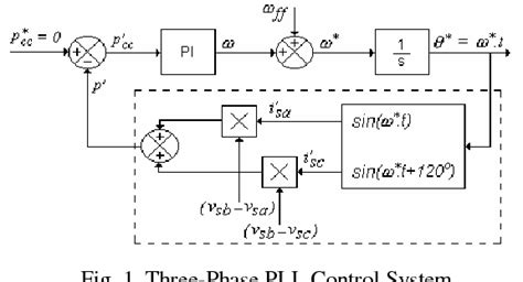 Figure 1 From Pll Structures For Utility Connected Systems Under