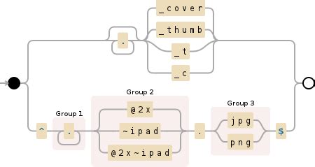 Regex Negative Lookbehind Or Something Else Stack Overflow