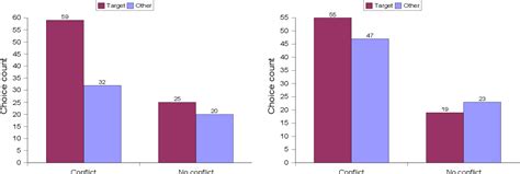 figure 7 from comparing rule based and data driven selection of facial