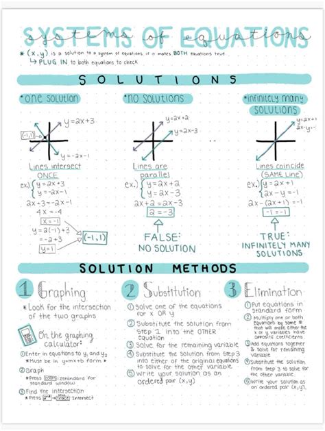 Systems Of Equations Reference Sheet Notes Math Notes School