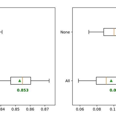 Comparison Of Unet3 Trained With And Without Skip Connections Box Download Scientific Diagram