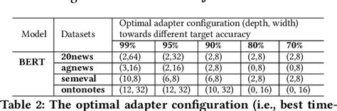 Autofednlp An Efficient Fednlp Framework