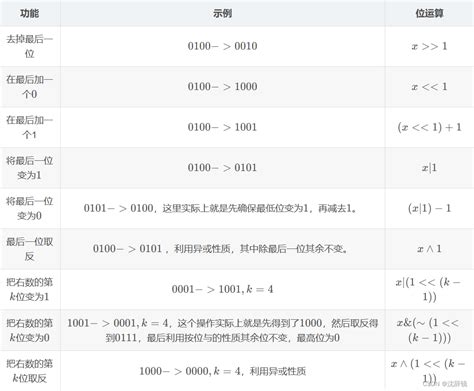 2023 11 21 连续正整数（位运算） 一个正整数有可能可以被表示为n n 2 个连续正整数之和 如 15 1 2 3 4 5 15