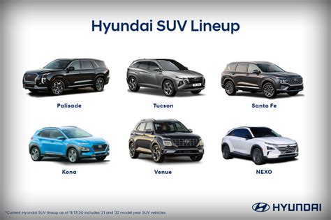 Hyundai Named 2021 Best Suv Brand By U S News And World Report