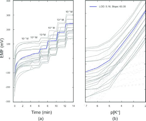 Reproducibility Plot N 20 Of The Full Ise System Response We