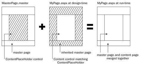 Net Usando Css Para Definir Estilos Em Folhas De Estilos