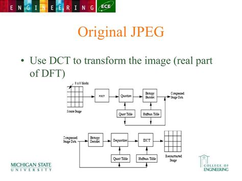 Ppt Two Dimensional Wavelets Powerpoint Presentation Free Download