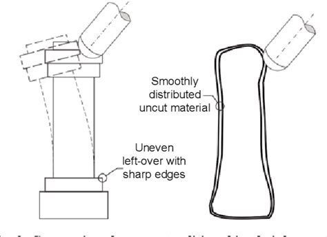 Figure 1 From A Morphing Machining Strategy For Artificial Bone