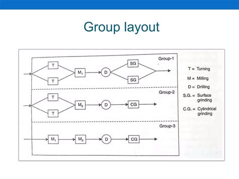 Group Technology Pptx Genetics Science