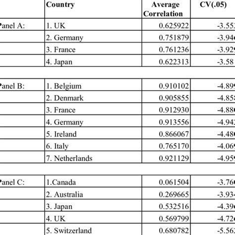 Average Residual Correlations Download Table