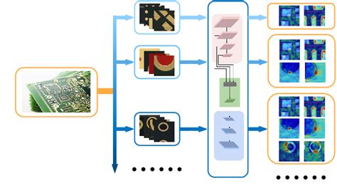 Figure 1 From Reverse Distillation For Continuous Anomaly Detection