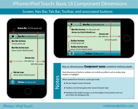 IPhone IPad Basic Screen Component Dimensions Updated For Retina Game Art Guppy