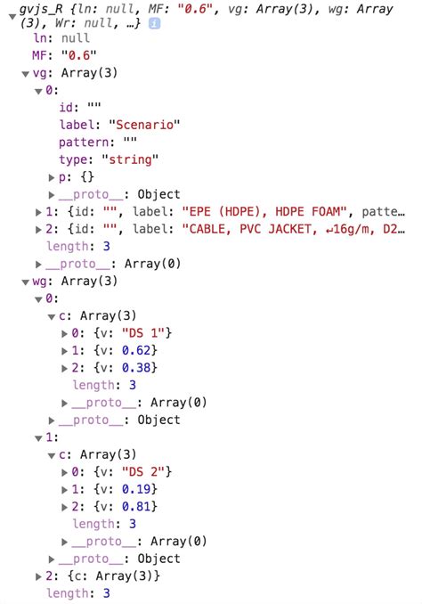 Google Chart Different Results With ArrayToDataTable When Dynamically Generated Vs On Static