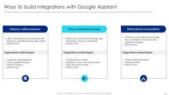 Google Chatbot Usage Guide Powerpoint Presentation Slides AI CD V PPT Sample