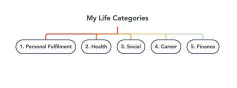 Organize Your Life Into Categories My 5 Step Checklist