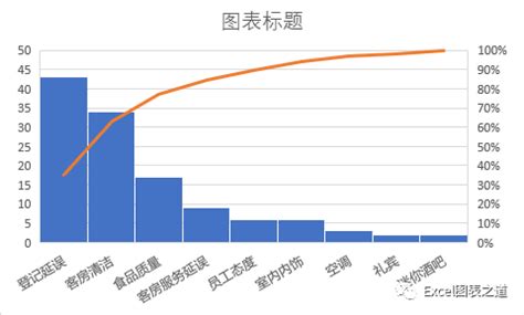 一个标准的帕累托图究竟应该画成什么样tusimpleBI 帕累托图优化详解 知乎