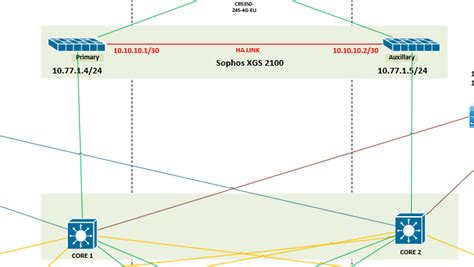 network design configuration suggestions networking spiceworks
