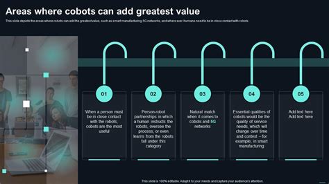 Collaborative Robots Areas Where Cobots Can Add Greatest Value Ppt Professional Background