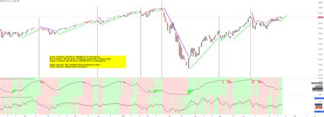 Ky Mcclellan Summation Index Rsi — Indicator By Kaibarayuzan — Tradingview