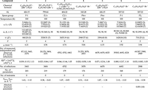 Crystal Data Data Collection And Refinement Details Download