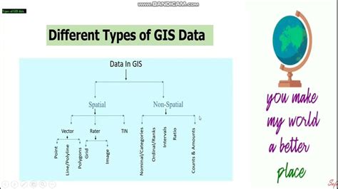 Non Spatial Data Meta Data Definition Classification And Example In