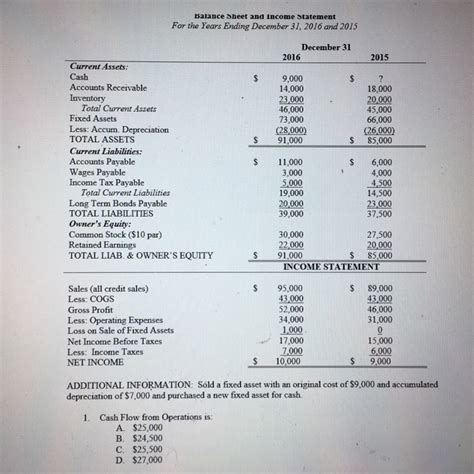solved sold a fixed asset with an original cost of 9 000