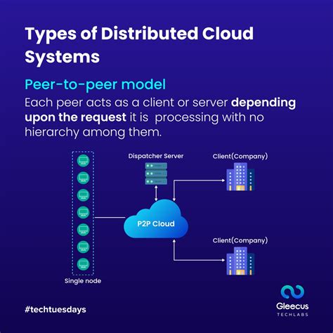 Ppt Distributed Cloud Computing In A Nutshell Powerpoint Presentation