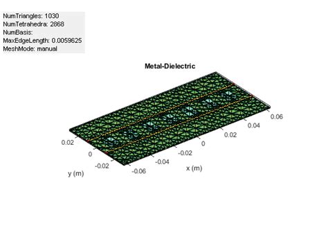 Design And Analyze Wideband Multisection Branchline Coupler With