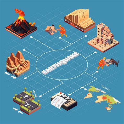 Page 35 Earthquake Diagram Images Free Download On Freepik