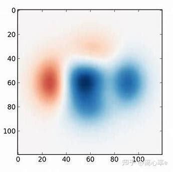 python matplotlib绘制流场图 流线等值线云图 看这一篇就够了 知乎