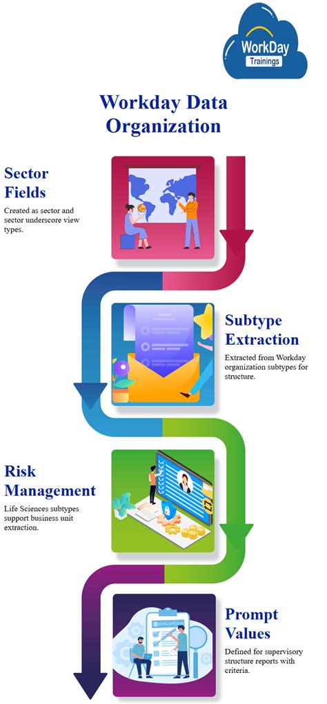 Creating A Data Set Using Custom Report In Workday