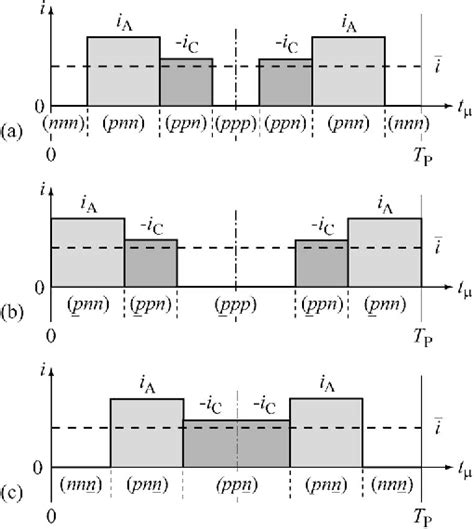Review Of Three Phase PWM ACAC Converter Topologies Semantic Scholar
