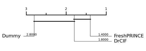 Benchmarking Time Series Regression Models Aeon 0 11 0 Documentation